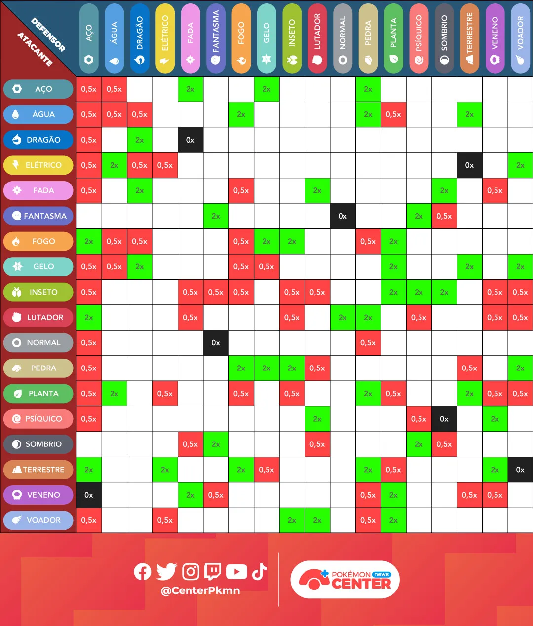 Tipos dos Pokémon - Pokémon News Center